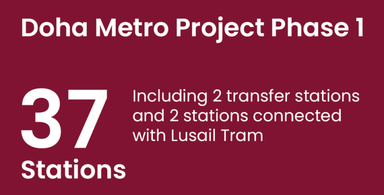 Doha Metro - RKH Qitarat